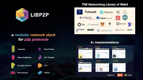 Learning Objectives - Launchpad