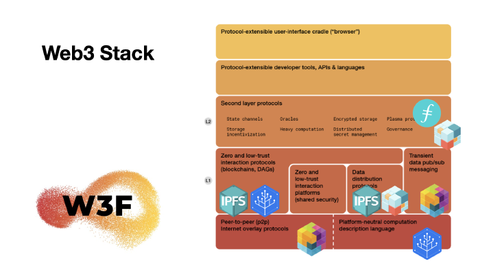 What is Protocol Labs - Launchpad