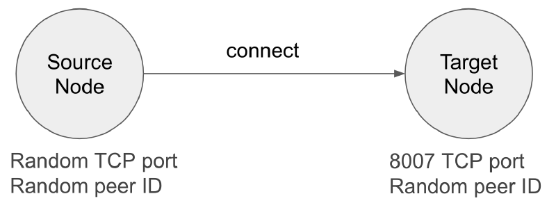 What is Protocol Labs - Launchpad